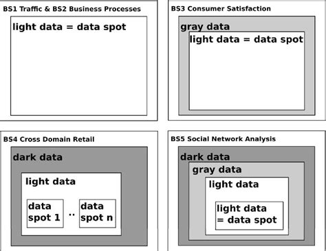 Big Data Semantic Scholar
