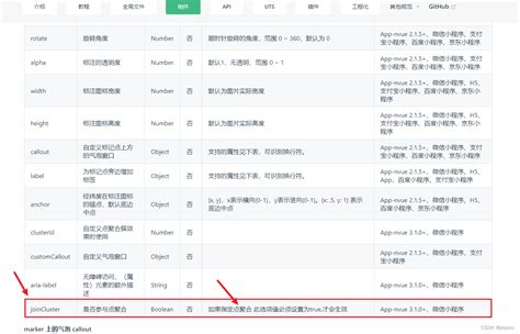 Uniapp中map使用点聚合渲染marker覆盖物uniapp Map 点聚合 Csdn博客