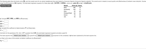 Solved Range From 0 Lowest To 100 Highest The Estimated Chegg