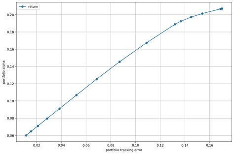 7 Benchmark Relative Portfolio Optimization — Mosek Portfolio