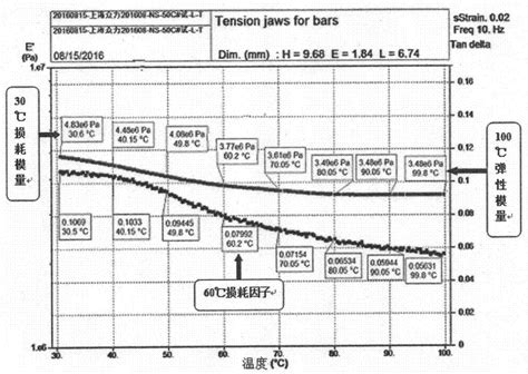 一种汽车发动机悬置橡胶组合物的制作方法