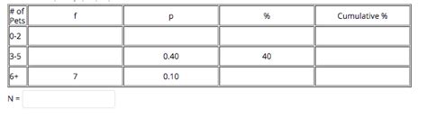 Solved Based On The Given Information Fill In The Empty Chegg Com