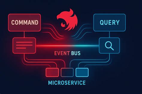 Advanced Api Documentation With Nestjs And Swagger By Muhammad Waqar Javascript In Plain English