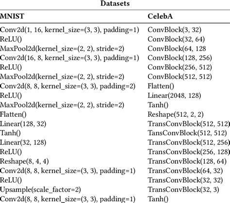 Image Autoencoders Architectures Download Scientific Diagram