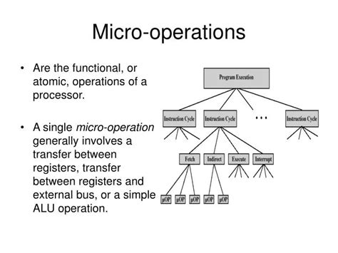 Ppt Micro Operations Powerpoint Presentation Free Download Id5672624