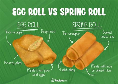 Egg Roll Vs Spring Roll How Exactly Are They Different Recipes Net