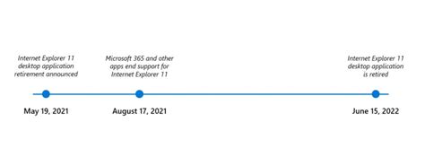 Goodbye Internet Explorer 11 Hello Microsoft Edge Ecessa A Product
