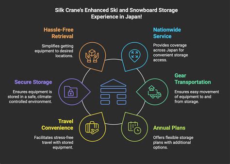 Store Your Ski Snowboard In Storage In Japan Nationwide Silk Crane