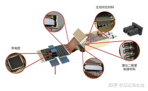 浅谈一下光模块封装材料 知乎