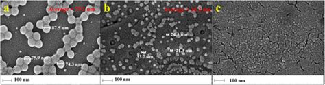 Degradation Of Polystyrene Nanoplastics In Uvnaclo And Uvpms Systems