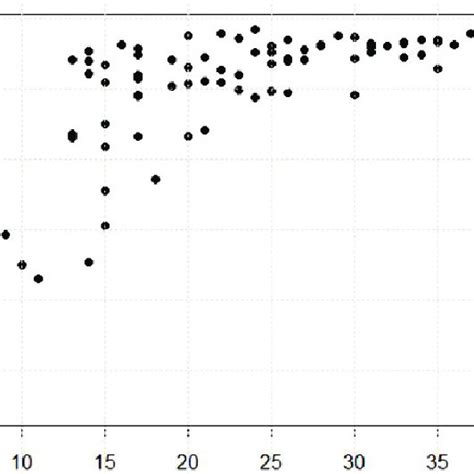 On The X Axis It Is The Number Of Complex Sectors Of The Region On The