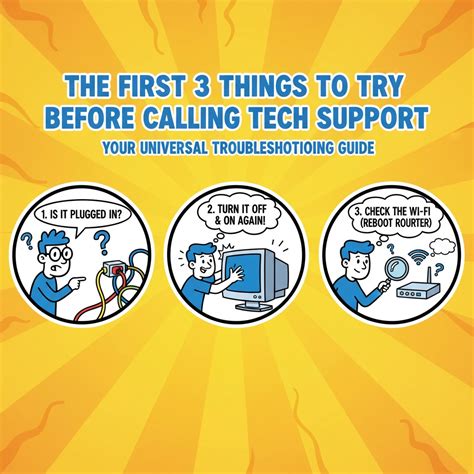 Knowledge Base Article Setting Up Scim And Sso For Github Enterprise Your Personal Ninja