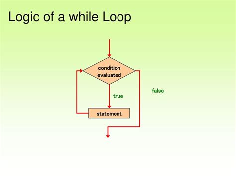 Chapter 5 Conditionals And Loops Ppt Download