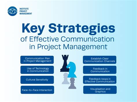 Projectmanagement Projectmanager Communicationtips Institute Of Project Management