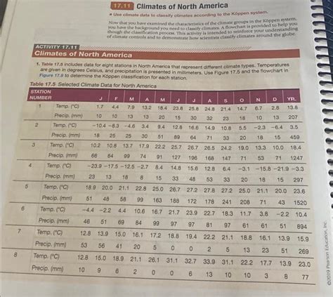 1711 Climates Of North America Use Elimate Data To