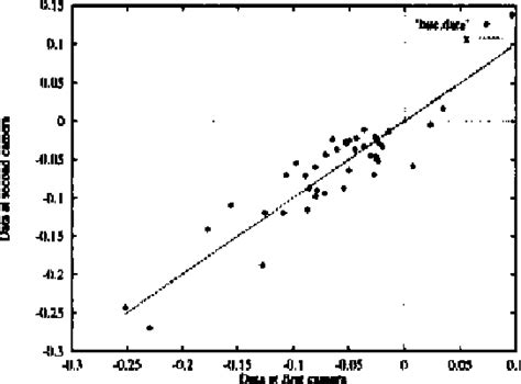Figure 4 From Object Identification In A Bayesian Context Semantic