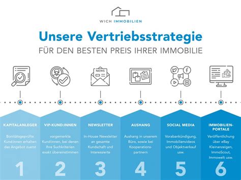 10 häufigsten Fehler beim Immobilienverkauf Wich Immobilien