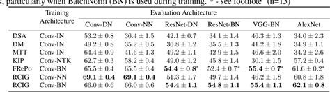 Table 3 From Dataset Distillation With Convexified Implicit Gradients Semantic Scholar