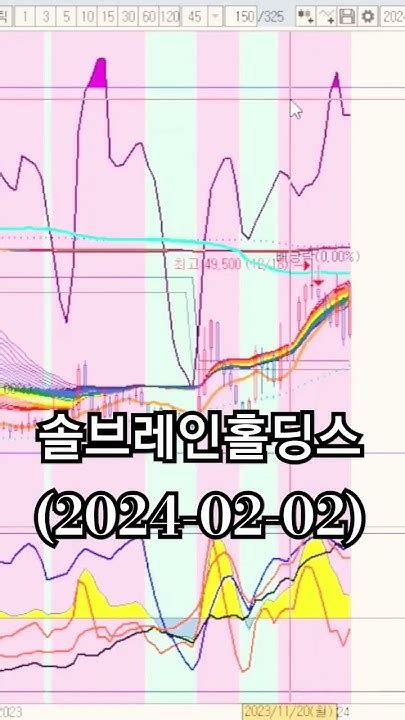 솔브레인홀딩스 무지개돌파 Youtube