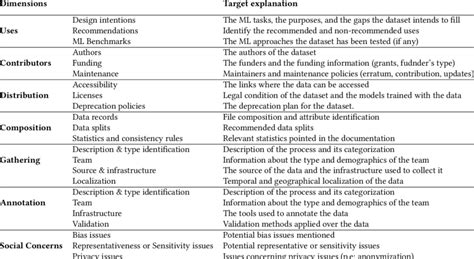 Target Dimensions Of The Extraction Approach Download Scientific Diagram