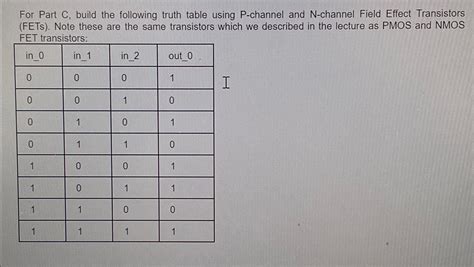 Solved For Part C ﻿build The Following Truth Table Using