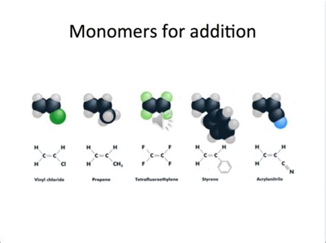 Addition Polymerisation And Condensation Polymerisation Flashcards