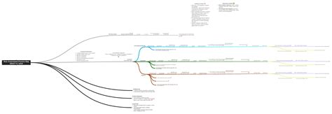 Risk Assessment Process Map Draft 572018 2 Analysis Select Risk Types