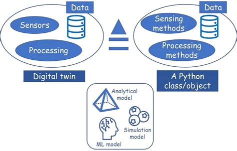dr ganapathi pulipaka on linkedin python bigdata analytics datascience ai