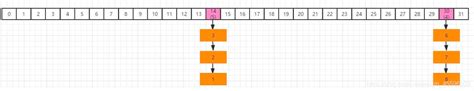 source code analysis of concurrenthashmap