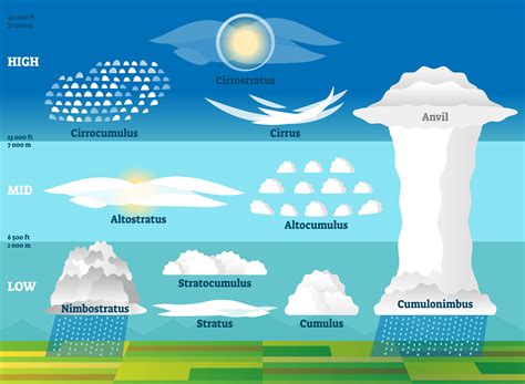 Metmatters Guide To Cloud Spotting Royal Meteorological Society