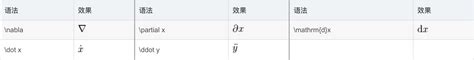 Latex数学公式、常用符号大全latex 误差符号 Csdn博客