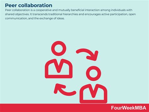 Peer Collaboration Fourweekmba