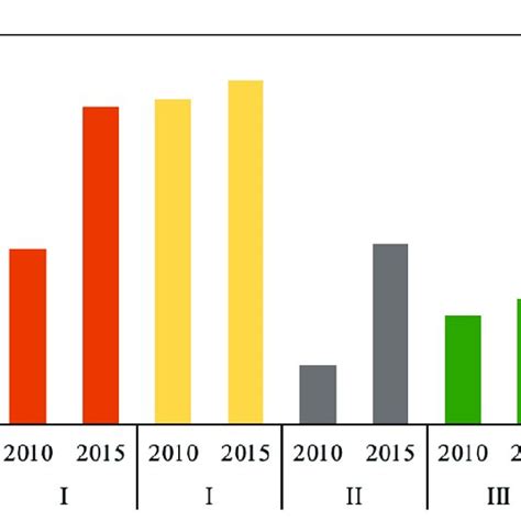Trend Chart Of Methane Emissions In Six Major Coal Mine Groups Download Scientific Diagram