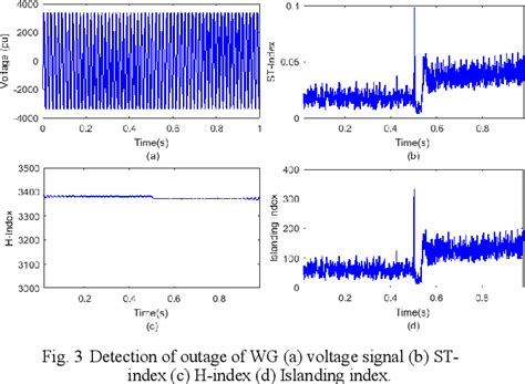 Figure 1 From A Voltage Based Technique Using Combined Features Of Stockwell Transform And