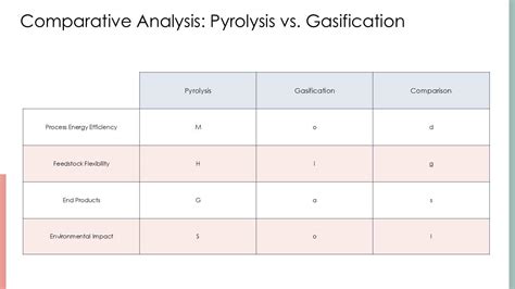 Biomass Pyrolysis Converting Organic Material Biofuel Ppt Sample St Ai Ppt Sample