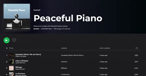 Github Leodangasspotify Clone