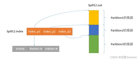 【spark精讲】spark与mapreduce对比spark Mapreduce Csdn博客