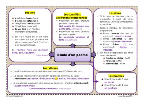 Que Faut Il Savoir Sur Leffet Poétique Xntt