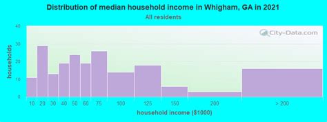 Whigham Georgia Ga 39897 Profile Population Maps Real Estate