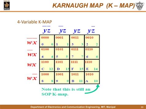 K Map Logic Gatespdf Pdf