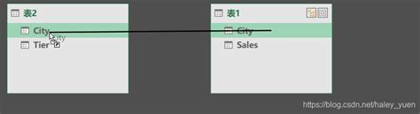 【excel003】同一切片器联动不同数据源同一个切片器控制多个数据源 Csdn博客