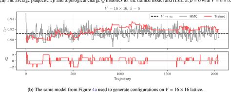 hmc with normalizing flows paper and code catalyzex