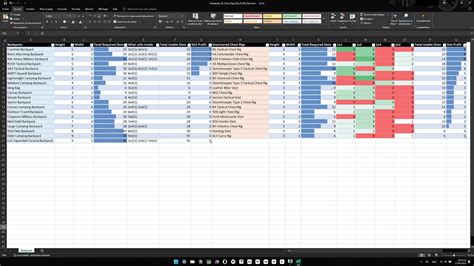 Arena Breakout Rig Stacking Guide Double Stash Sp Bittopup