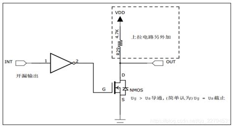 Gpio内部结构和工作模式gpio基本结构 Csdn博客