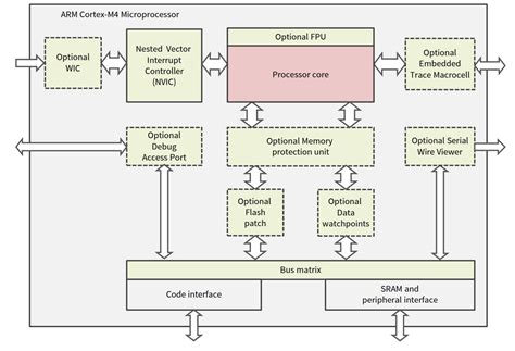 北邮国院物联网 Microprocessor 微处理器笔记北邮微处理器 Csdn博客