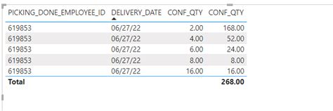 Solved Invalid Sum Showing For A Measure Microsoft Fabric Community