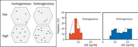 Methods For Determination Of The Layer Charge Of Smectites A Critical Assessment Of Existing