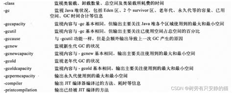 Jvm 监控和故障处理工具（调优工具）cannot Collect Jvm Options Csdn博客