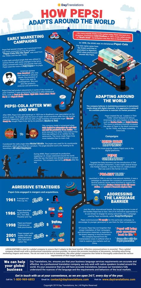 How Pepsi Adapts Around The World Pepsi Customer Journey Mapping