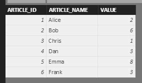 Powerbi Merge Or Combine Two Columns In Power Bi Stack Overflow